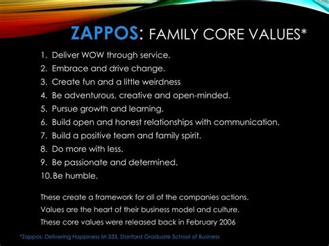 Ppt Zappos Powerpoint Presentation Free Download Id 2898782