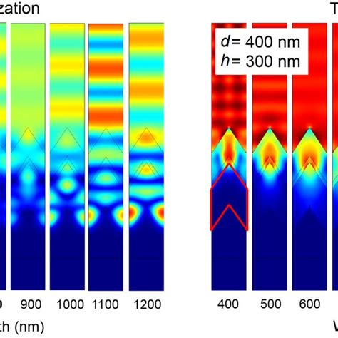 simulation results of the triangular structuring with texture height