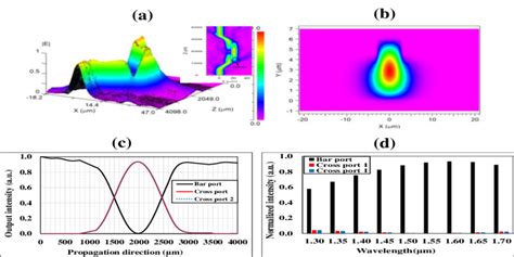 Multifaceted Analysis Of Switch Performance And Characteristics A