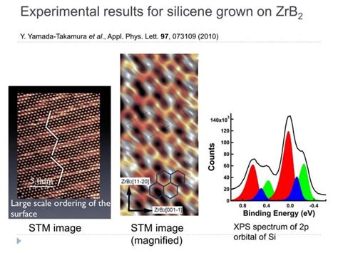 Development Of Highly Accurate Pseudopotential Method And Its Application To A Surface System Pdf