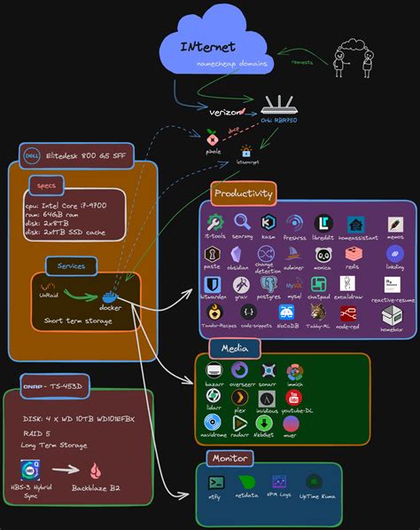 Selfhosteddecentralized Teamspeak Alternatives With Screensharingstreaming Rselfhosted