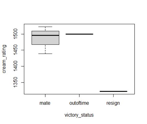 Remove Kind Of Data From A Column When Plotting Using Barplot In R Not Ggplot Stack Overflow
