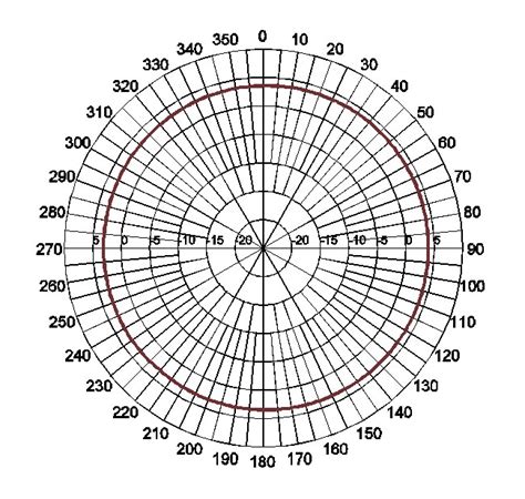Connected Grid Antennas Installation Guide Cisco Outdoor Omni Antenna For MHz WPAN ANT