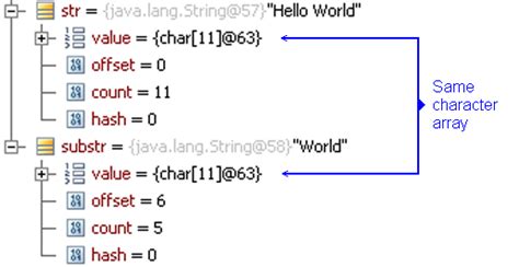 Keep Learning Java String Internals