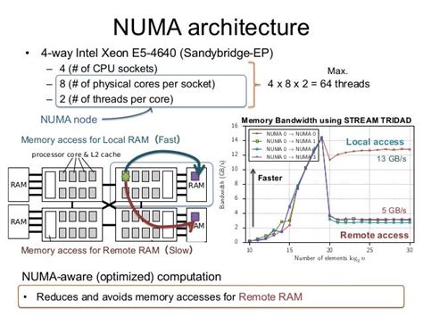 fast and scalable numa based thread parallel breadth first search