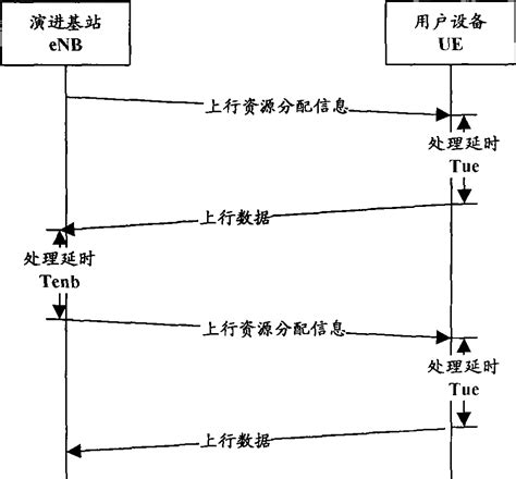 uplink scheduling method system and device in tdd system eureka patsnap