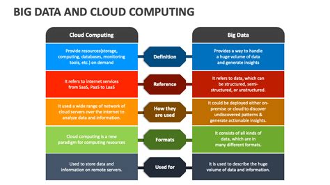 Big Data And Cloud Computing PowerPoint And Google Slides Template PPT Slides
