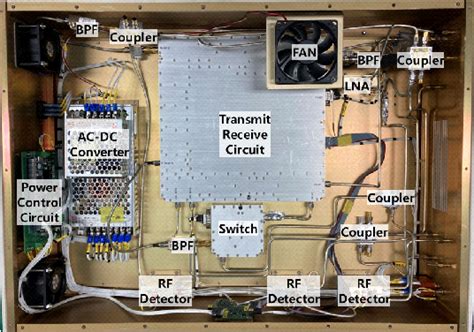 Figure 11 From Design Of Photonics Based Fmcw Radar Transceiver System