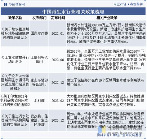 2024年中国再生水行业发展前景展望，与集中式大型污水处理厂相比，分布式和模块化的再生水处理系统将变得更加普遍「图」华经情报网华经产业研究院