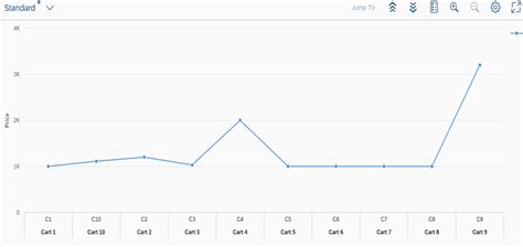 an ui5 smart chart app based on actual server back sap community