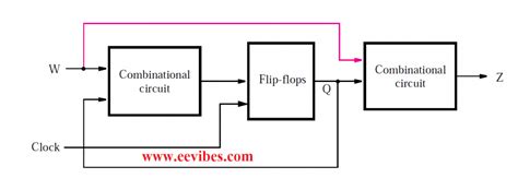 how to draw state diagram in sequential circuits circuit diagram