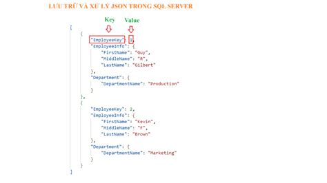 Lưu Trữ Và Xử Lý Json Trong Sql Server