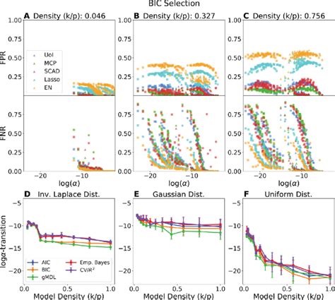 Negative Cubic Function Scatter Plot Curve Fitting Wikipedia