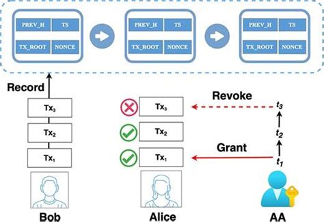 Bruno Schneider On Linkedin Practical And Secure Policy Based