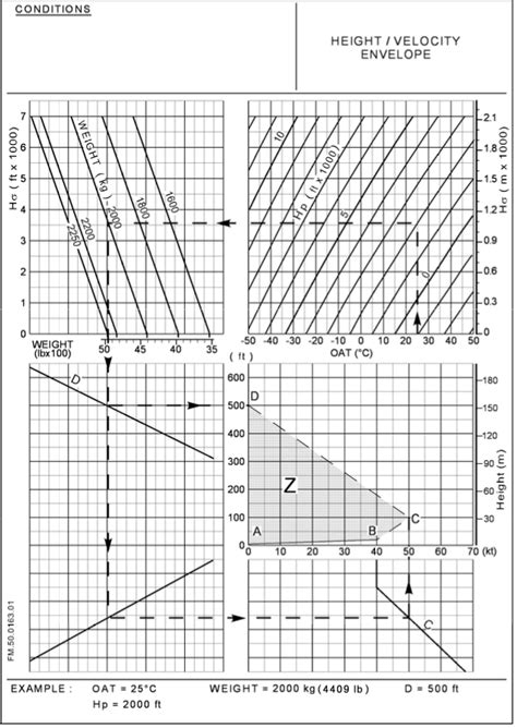 Creating Height Velocity Curve Graph And Non Linear Helicopter Performance Graphs Is It