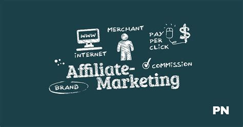 Sales Funnel For Affiliate Marketing 2024 Comprehensive Guide