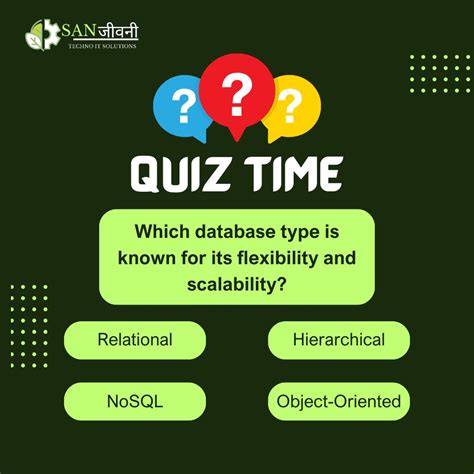 sanjivani techno on linkedin sqlserverquiz testyourknowledge