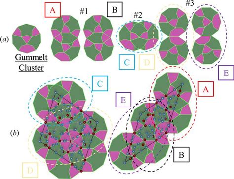 Iucr Insight Into The Structure Of Decagonite The Extraterrestrial