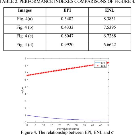 Figure From An Adaptive Anisotropic Thermal Diffusion Filter For Image Smoothing Semantic