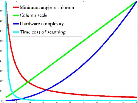 Figure 3 From A Visual Cortex Inspired Imaging Sensor Architecture And Its Application In Real