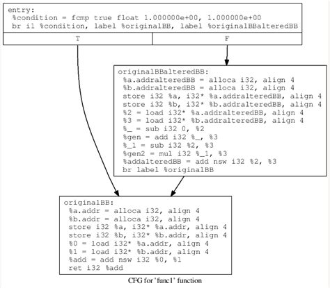 Obfuscator llvm源码分析 知乎