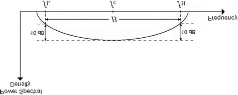 A Uwb Signal Is Defined To Have An Absolute Bandwidth B Of At Least 500