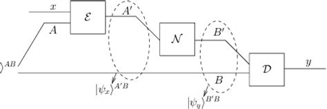 Classical Quantum Classical Transmission Model Employing Qubit SD