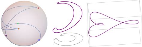 Topology Of Closed Asymptotic Curves On Negatively Curved Surfaces Online Technical Discussion