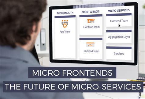 Micro Frontends The Future Of Microservices Scalable Path