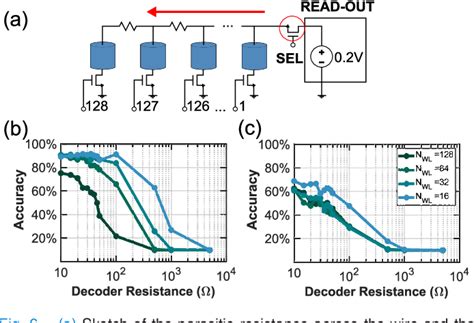 Figure 1 From A Multilayer Neural Accelerator With Binary Activations