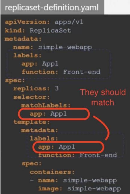 7 Common Kubernetes Pitfalls In 2023