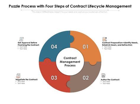Puzzle Process With Four Steps Of Contract Lifecycle Management Ppt Powerpoint Presentation