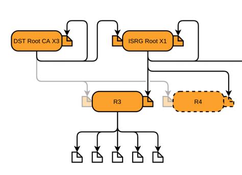 explicando el error masivo certificado expirado al intentar acceder a