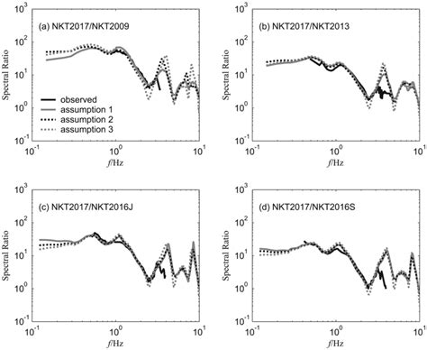 Comparison Between Observed And Semisynthetic Teleseismic P Wave