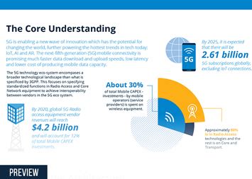 Chart The Versatile And Dynamic World Of 5G Statista