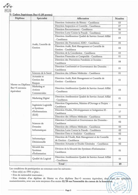 مباراة توظيف 239 منصب بالصندوق الوطني للضمان الاجتماعي 2023