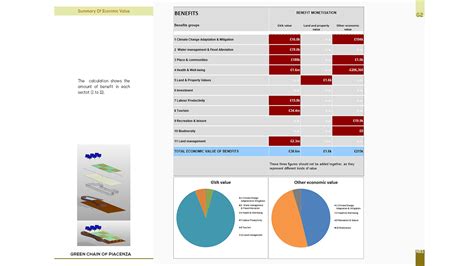 Piacenza Bypass Revit Project 3d Model Turbosquid 1611860