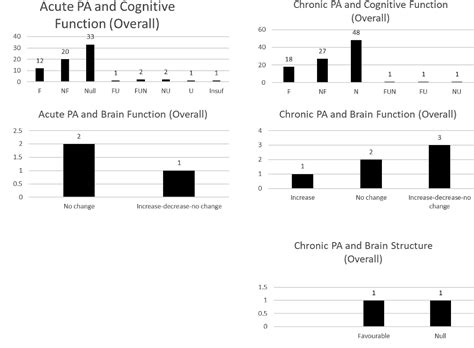 Figure 4 From Physical Activity And Brain Structure Brain Function