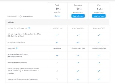 Calendly Vs Setmore Feature And Pricing Comparison 2020