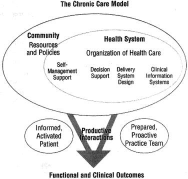 Picubasics An On Line Resource For The Diagnosis And Management Of