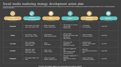 Social Media Marketing Strategy Development Action Plan Ppt Sample