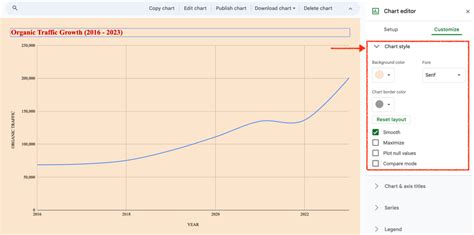 How To Make A Line Graph Or Chart In Google Sheets