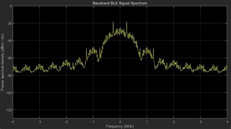 Matlab Bluetooth Toolbox 仿真、分析和测试蓝牙通信系统 Bluetooth蓝牙技术