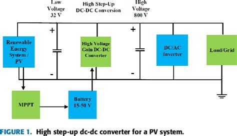 Figure 1 From A High Step Up Interleaved Dc Dc Converter With Voltage