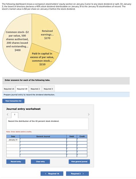 Solved The Following Dashboard Shows A Companys
