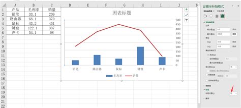 Excel双坐标轴组合图，图表分析展示清晰，小技巧解决大问题 哔哩哔哩