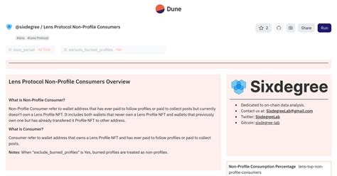 lens protocol non profile consumers