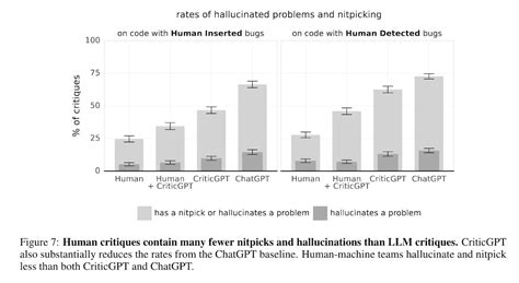 Evaluating The Effectiveness Of LLM Evaluators Aka LLM As Judge