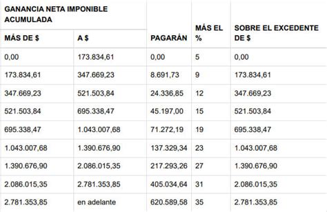 Deducciones Personales 2023 Pdf Image To U