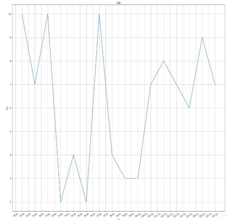 Matplotlib解决中文乱码问题，设置字体两种方式matplotlib设置中文字体 Csdn博客